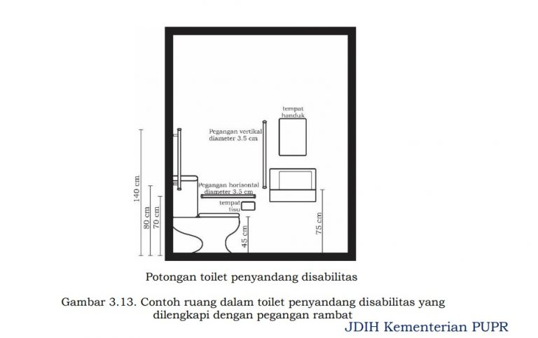 Toilet Penyandang Disabilitas sesuai Desain Universal - LINKSOS