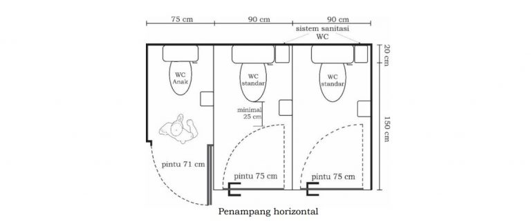 Toilet Penyandang Disabilitas sesuai Desain Universal - LINKSOS