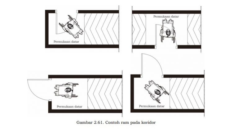 Standar Lebar dan Kemiringan Ram - LINKSOS