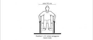 Ukuran Dasar Ruang Desain Universal - LINKSOS