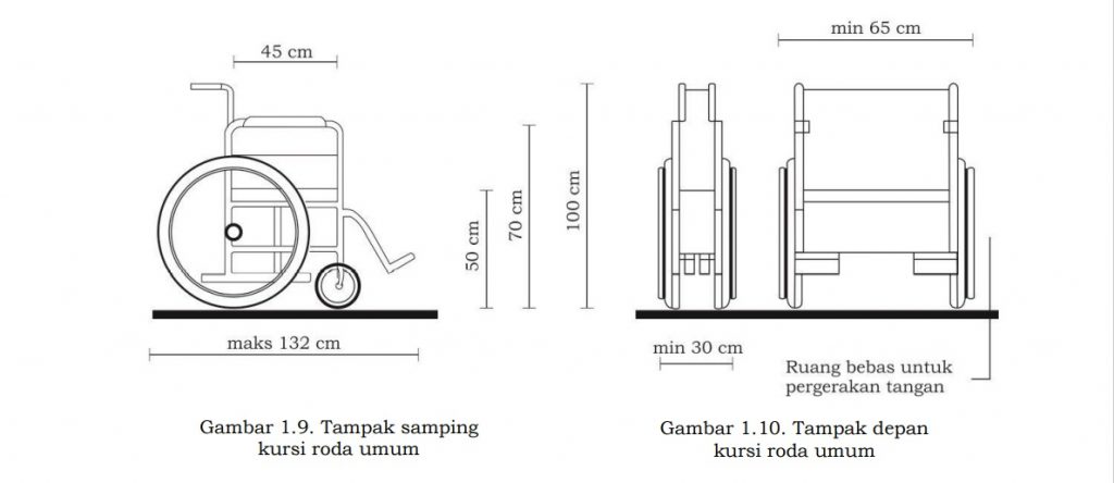 Ukuran Dasar Ruang Desain Universal - LINKSOS