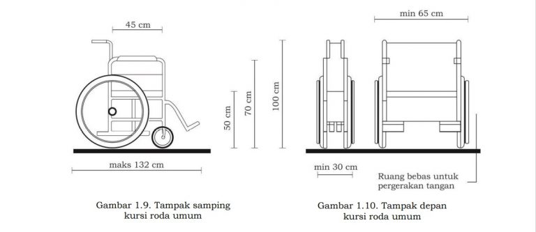 Ukuran Dasar Ruang Desain Universal - LINKSOS
