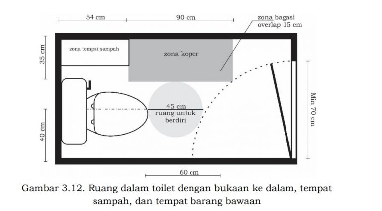 Toilet Penyandang Disabilitas sesuai Desain Universal - LINKSOS