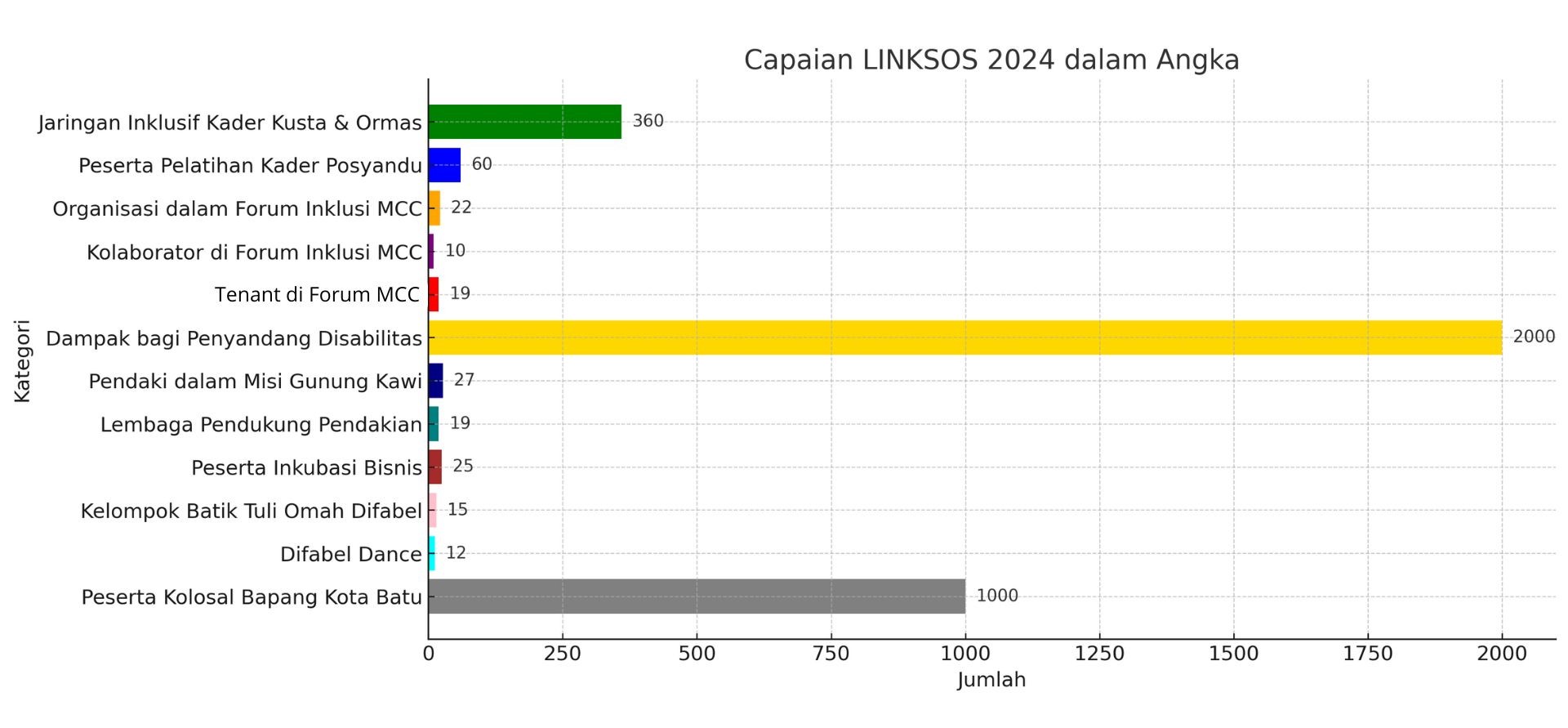 Annual Public— Laporan Tahunan 2024 Lingkar Sosial Indonesia - LINKSOS